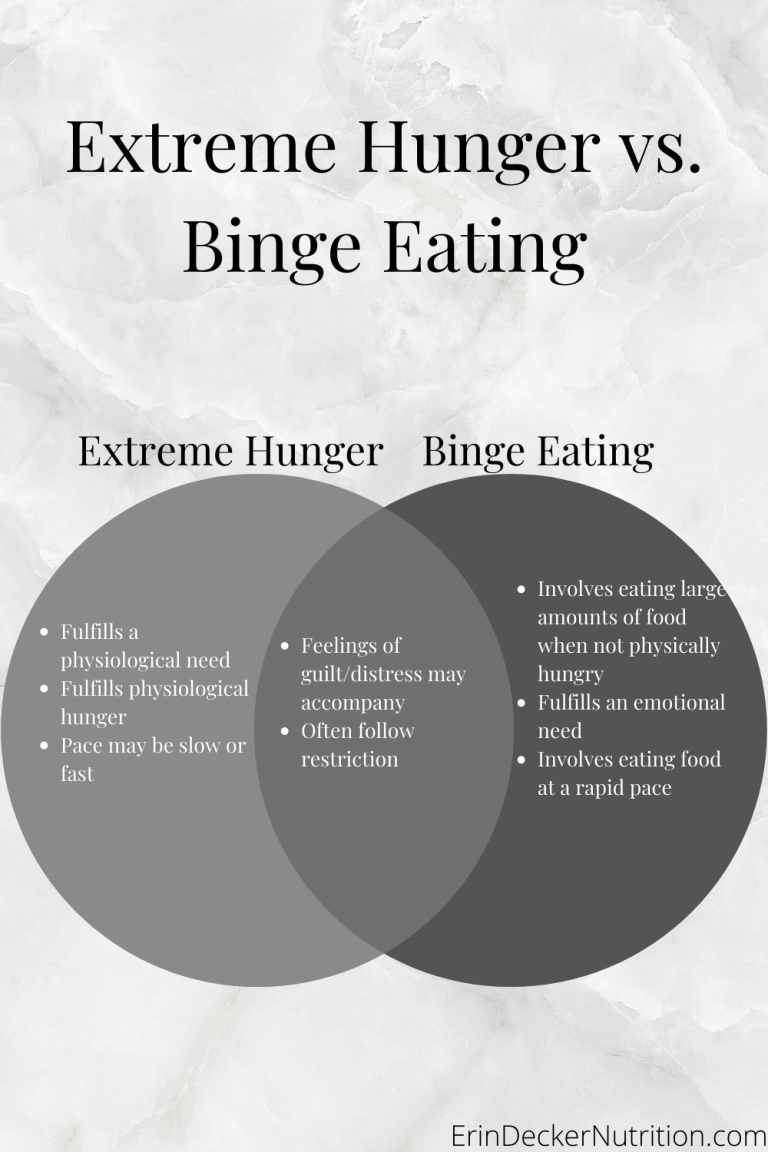 How to Cope with Extreme Hunger | Erin Decker Nutrition